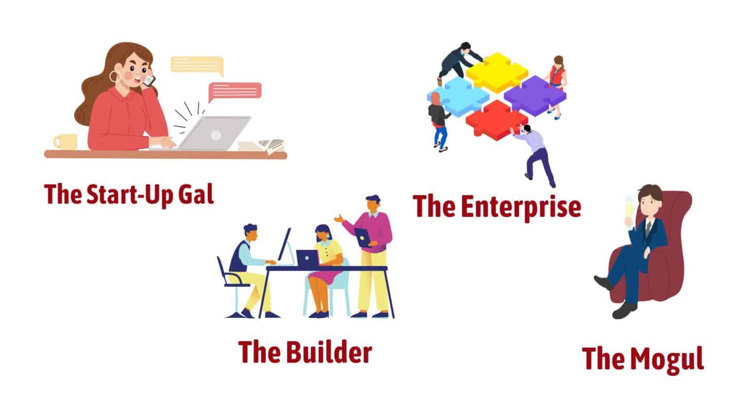 4 Legal Must-Knows for Every Stage of Business Growth - Spera Law Group ...